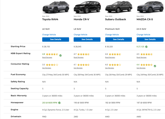 Why We Bought A NEW Car - Frugalwoods